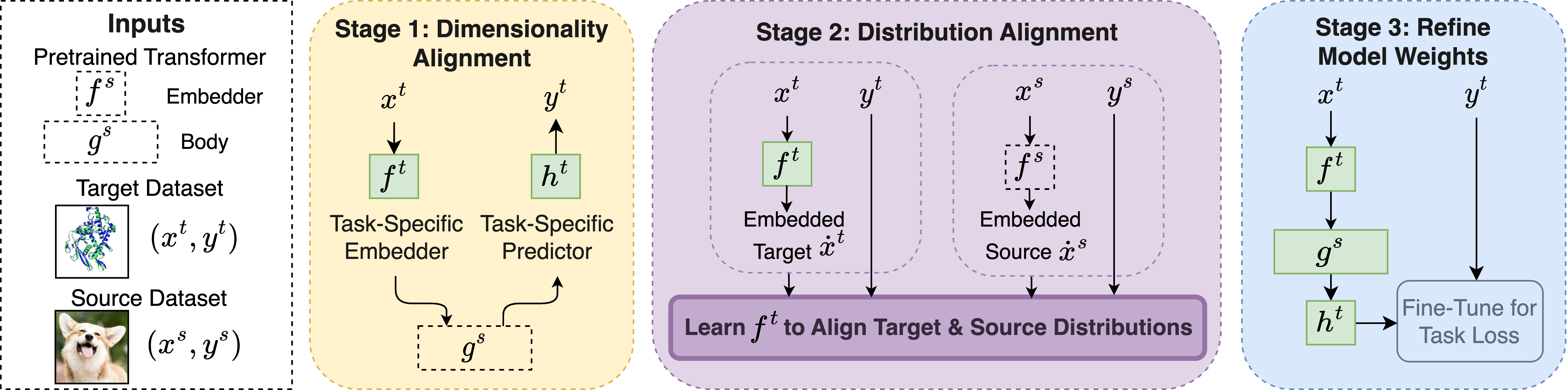 Research - Junhong Shen